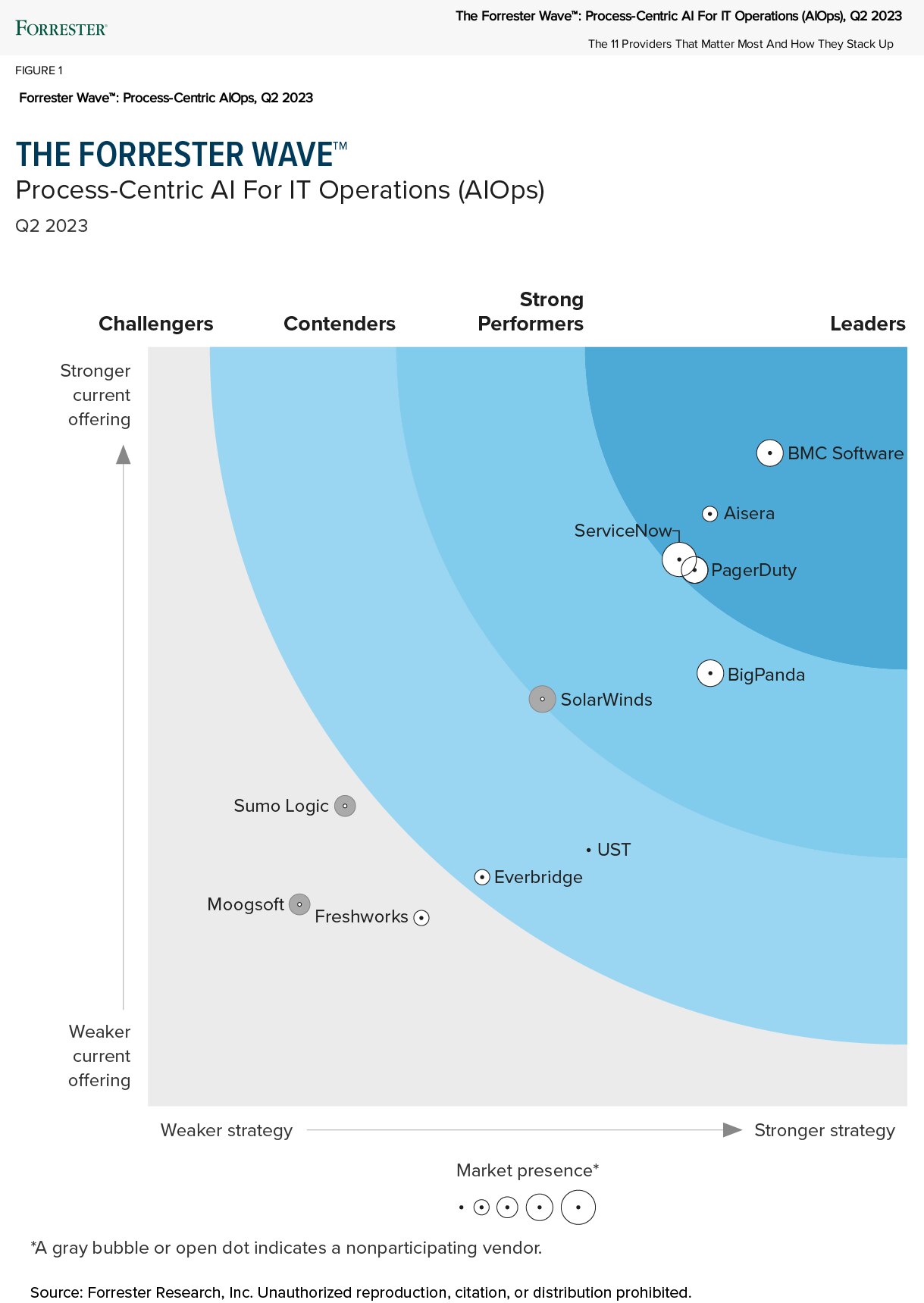 BMC Software: Run and Reinvent